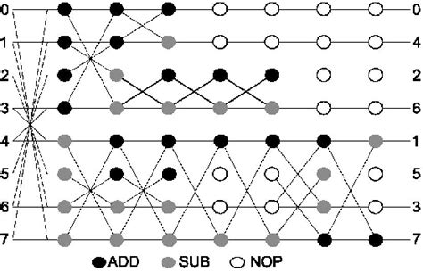 Figure From Design Of Ultra Low Power Arithmetic Structures In