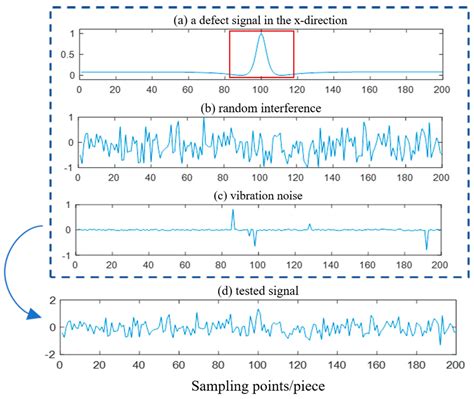 An Improved Empirical Wavelet Transform Filtering Method For Rail Head Surface Defect Magnetic