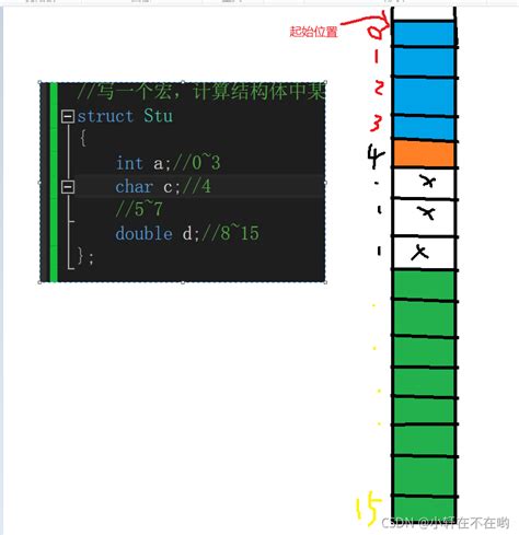 【c语言】宏offsetof的模拟实现 (计算结构体中某变量相对于首地址的偏移)写一个宏计算结构体中某变量相对于首地址的偏移并给出说明 【c语言】宏offsetof的模拟实现 (计算结构体中某变量相对于首地址的偏移)写一个宏计算结构体中某变量相对于首地址的偏移并给出说明