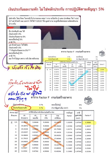 เงินประกันผลงานหัก ไม่ใช่หลักประกันการปฏิบัติ ตามสัญญา 5 Yotathai