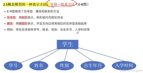 第一章 绪论 Csdn博客