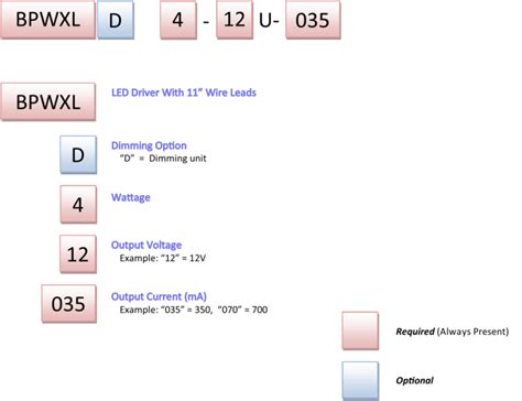 Part Numbering Nomenclature Cita Power