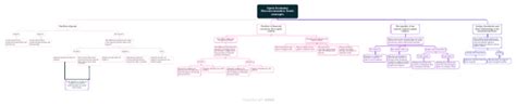 Open Economy Macroeconomics Basic Concepts Pdf Balance Of Trade
