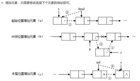 面试官问：你说你计算机专业，连数据结构没有学过？链表和数组的区别与作用应该知道吧学了几年数据结构只会用数组 Csdn博客