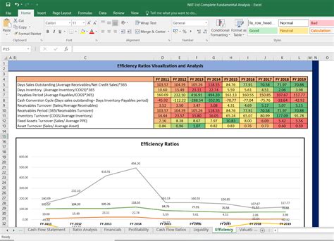 Niit Ltd Shares Complete Fundamental Analysis Eloquens