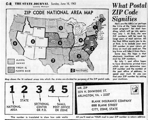 Numbers For Letters The Zip Code Story Beanz Magazine