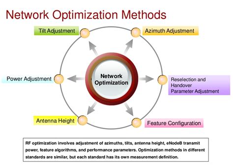 Fundarc Communication Xgnlab Lte Optimization Methods And Techniques