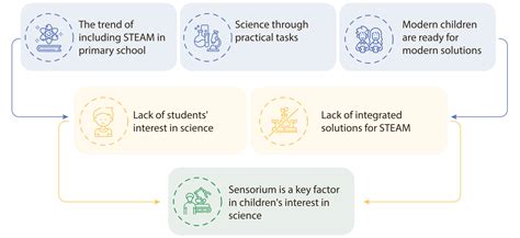 Sensorium Unowa