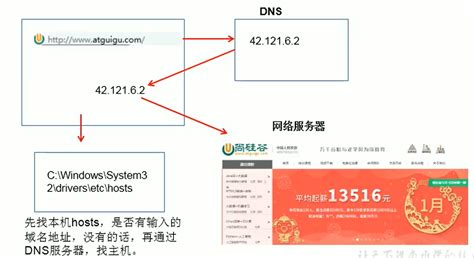 Java入门——io流与网络编程java 网络编程和io流 Csdn博客