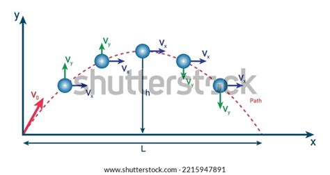 Projectile Graph Images Stock Photos Vectors Shutterstock