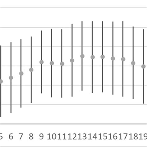 Trend Of The Silhouette Value As A Function Of The Number Cluster K For Download Scientific
