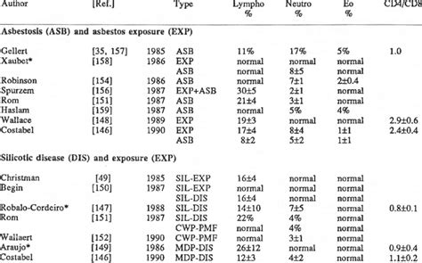 Mean Values Of Bal Cell Differentials Download Table