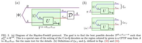 Constructing Quantum Decoders Based On Complementarity Principle Issue Github Nakasho