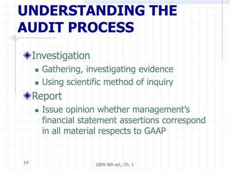 Ppt Auditing Chapter 1 Powerpoint Presentation Free Download Id