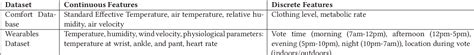 Table 1 From Improved Dequantization And Normalization Methods For Tabular Data Pre Processing