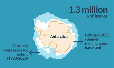 Antarctic Sea Ice Extent Cmems