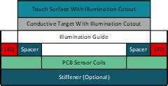 FAQ How Would You Be Able To Add Backlighting Or Illumination To An Inductive Touch Button