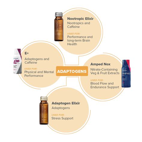 Nootropic Elixir Toolkit ANZ Isagenix Business