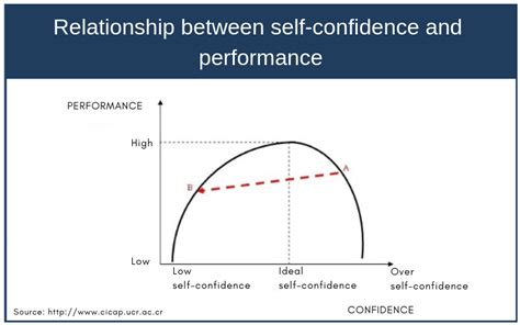 7 Steps To Good Negative Feedback For Your Freelancers