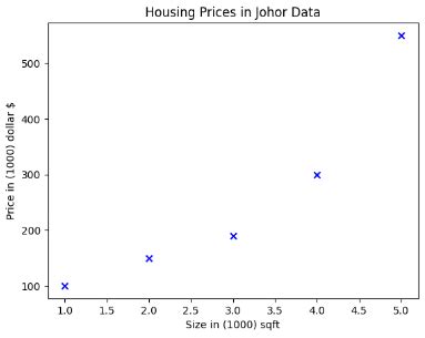 GitHub Luqmancrit Implement Weights And Bias To Linear Regression Model This Is