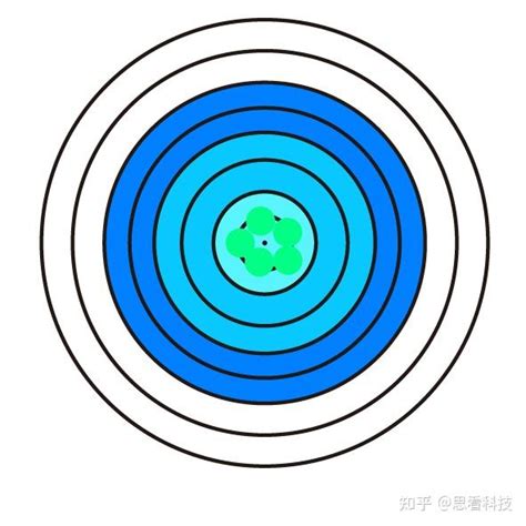 三维扫描知识科普丨认识正确度、精密度和准确度之间的关系 知乎