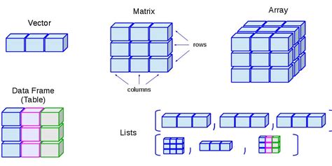 Important Data Structures And Algorithms In Python Edureka