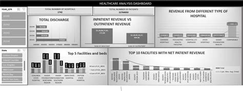 Mohammed Aiyaz Shaikh On Linkedin Healthcareanalytics Datavisualization Dashboard