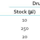 Preparation Of Drug Stock And Working Solutions Download Table