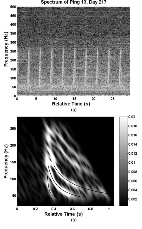 Figure 10 From Inversion For Range Dependent Sediment Compressional
