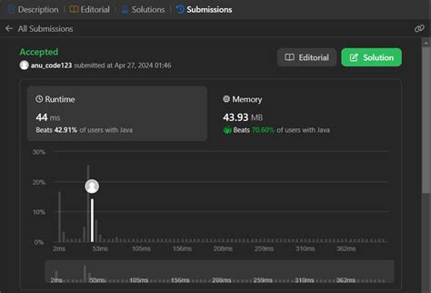 Anubhav Garg On Linkedin Leetcode Dsa Javaprogramming Learningeveryday 50daysofcode