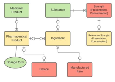 What Is Idmp Tepsivo