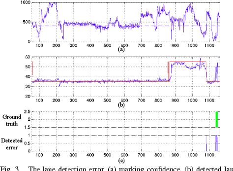 Figure 3 From Probabilistic Error Model For A Lane Marking Based Figure 3 From Probabilistic Error Model For A Lane Marking Based