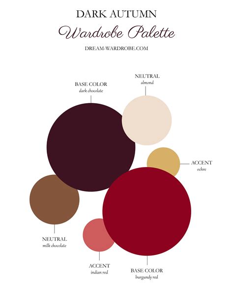 Dark Autumn Color Palette And Wardrobe Guide Artofit