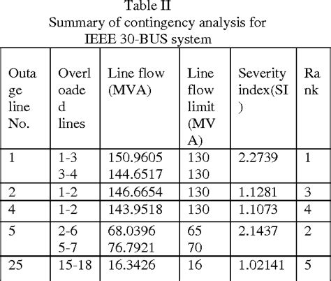 Table Ii From Novel Genetic Algorithm Based Solutions For Optimal Power Flow Under Contingency