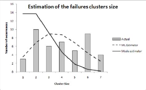 figure 3 from compound and non homogeneous poisson software reliability models semantic scholar