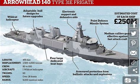 Babcock Announced Supply Chains Of Type 31 Frigate Global Defense Corp