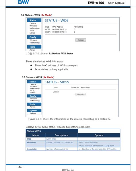 EMW EVB A100 Wireless Video Bridge User Manual