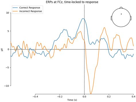 Auto Generating Epochs Metadata MNE Documentation