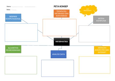 Peta Konsep Informatika Pdf
