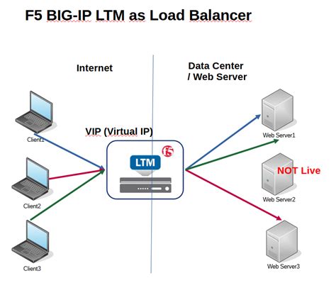 F5 Load Balancer Logo