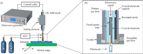 Schematic Of The Plasma Surface Processing A Experimental Setup Of