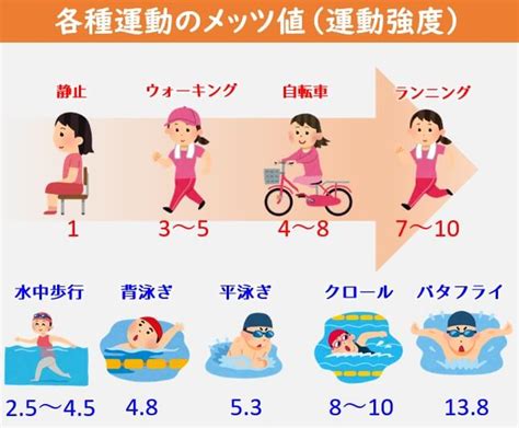 主張する 適切に 破壊する プール で ウォーキング 消費 カロリー Kanteikobo Jp