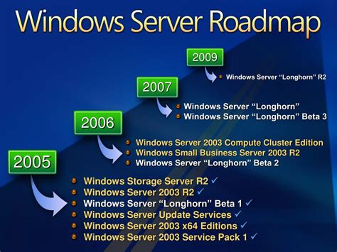 Ppt Windows Server Strategy And Roadmap Powerpoint Presentation Free Download Id 850673