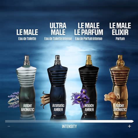 Jean Paul Gaultier Ultra Male Eau De Toilette