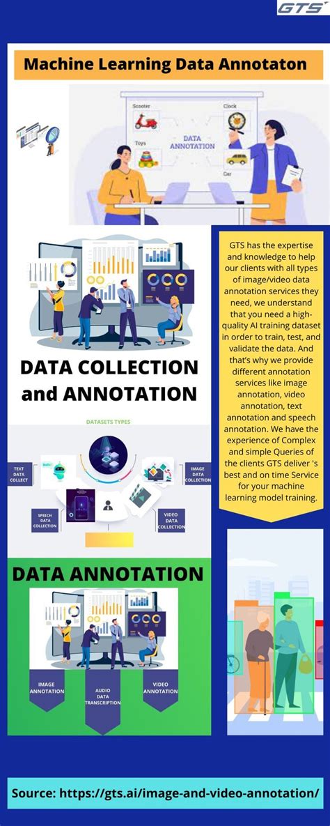 Everything About Data Annotation For Machine Learning In Machine