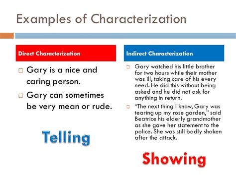 Indirect Characterization