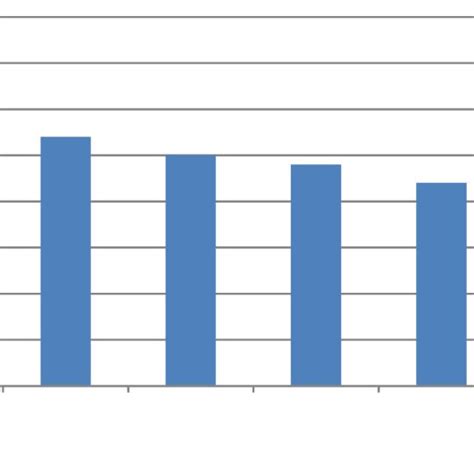External Factors Influenced On Desire To Involve In Business Download