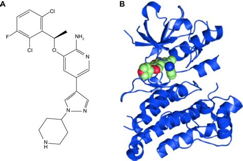Crizotinib