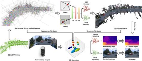 Figure 2 From Tclc Gs Tightly Coupled Lidar Camera Gaussian Splatting