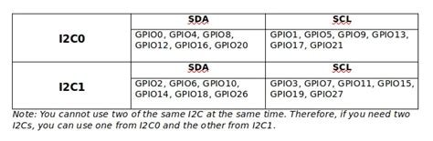 a complete pinout guide of raspberry pi pico and pico w gpios